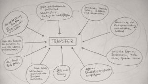 Anleitung – Reflexive Praxis